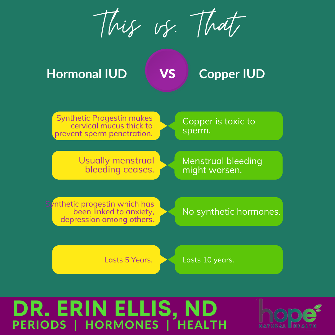 Hormonal IUD vs. Copper IUD - Dr. Erin Ellis